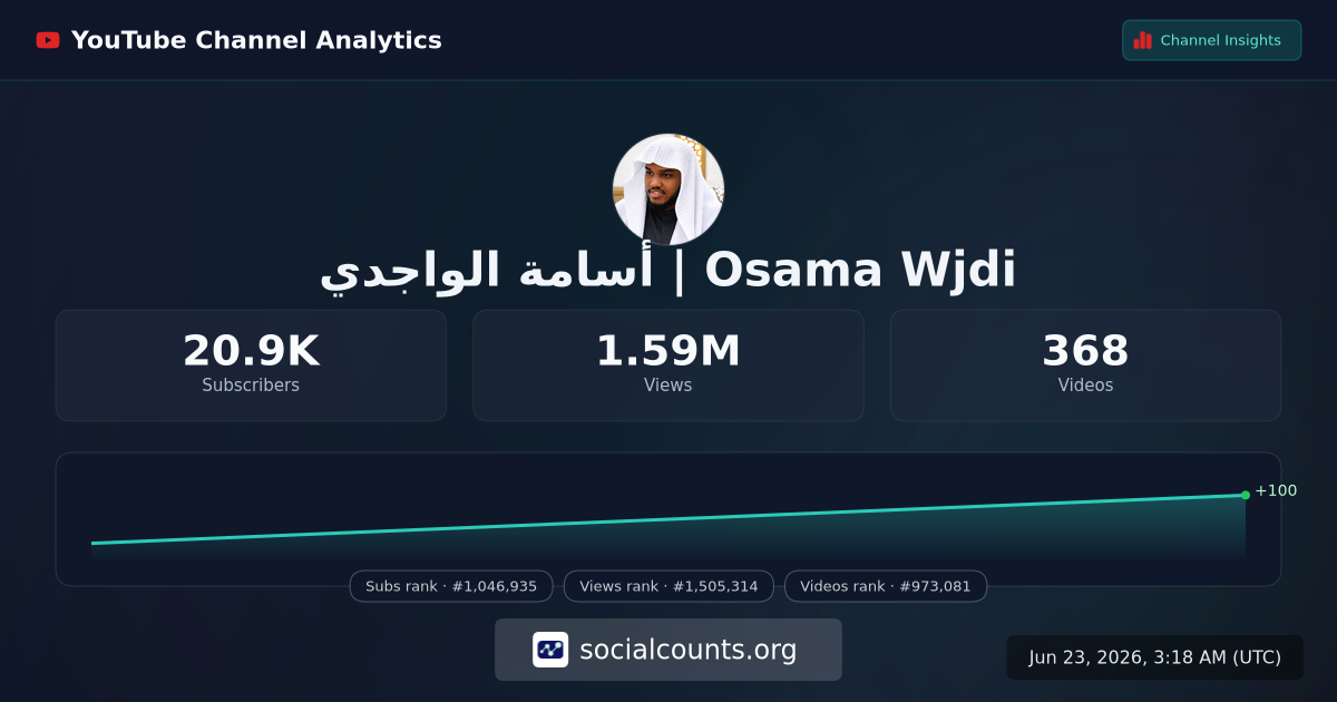 أسامة الواجدي | Osama Wjdi - YouTube Channel Analytics, Subscribers ...