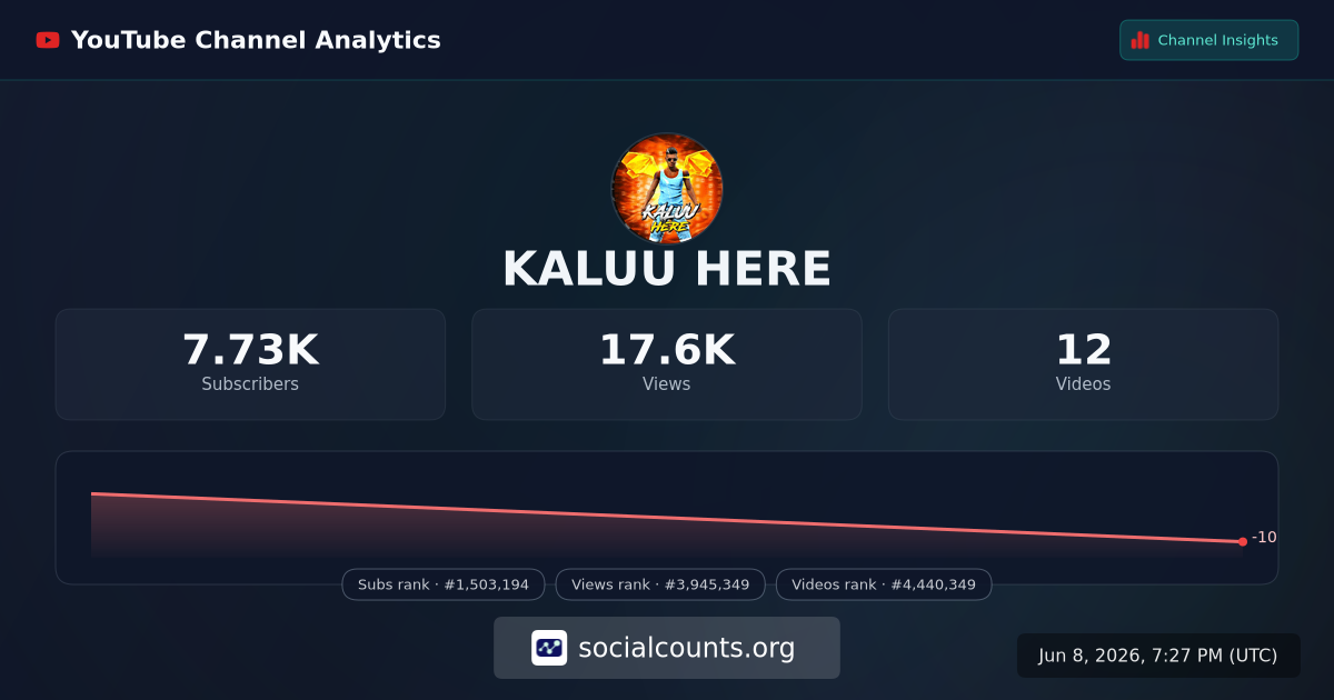 KALUU HERE - YouTube Channel Analytics, Subscribers & Stats ...