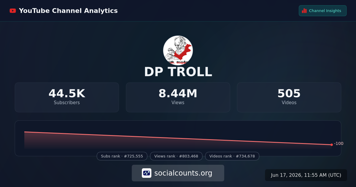 DP TROLL - YouTube Channel Analytics, Subscribers & Stats ...