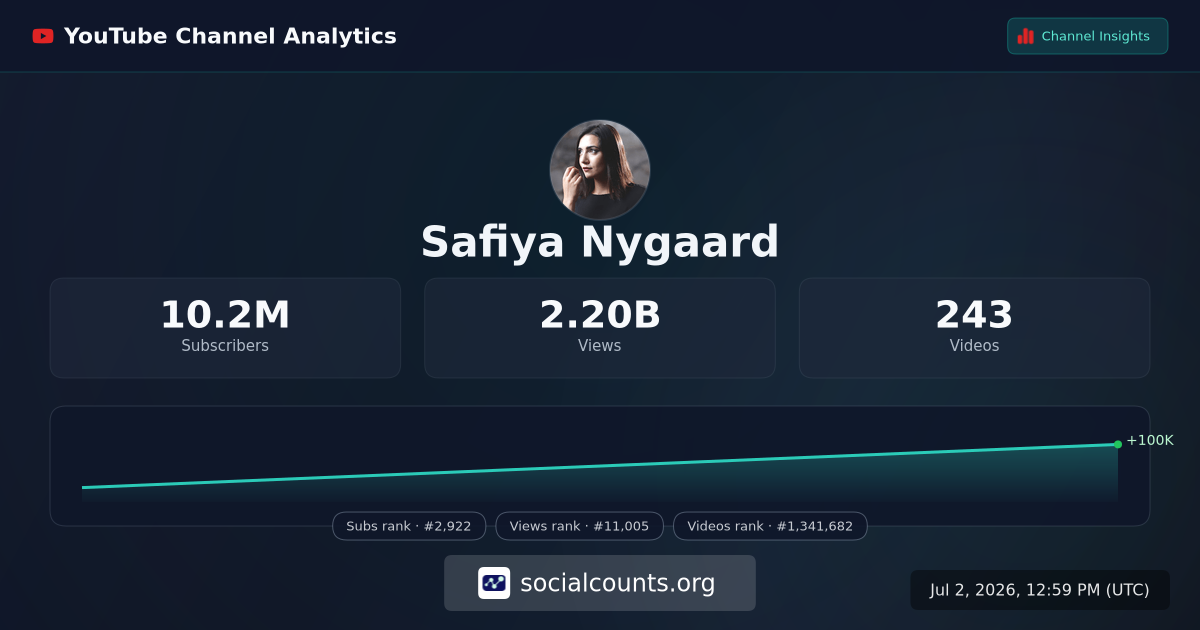Safiya Nygaard - YouTube Channel Analytics, Subscribers & Stats ...