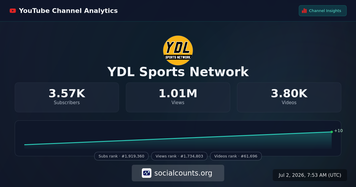 YDL Sports Network - YouTube Channel Analytics, Subscribers & Stats ...