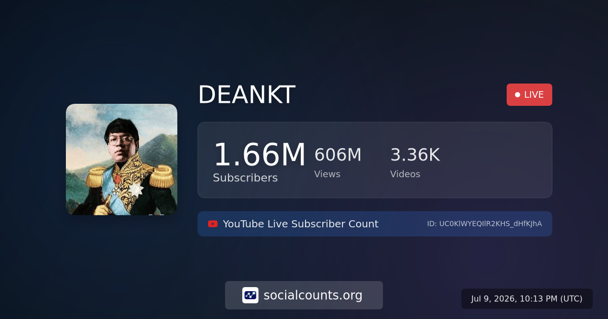 DEANKT - YouTube Live Subscriber Count - SocialCounts.org
