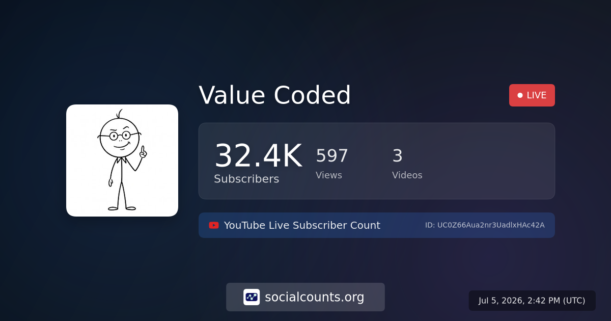 ALAN TROY - YouTube Live Subscriber Count - SocialCounts.org