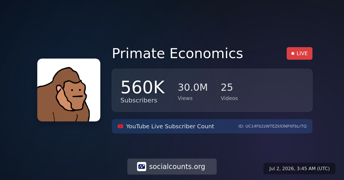 Primate Economics - YouTube Live Subscriber Count - SocialCounts.org