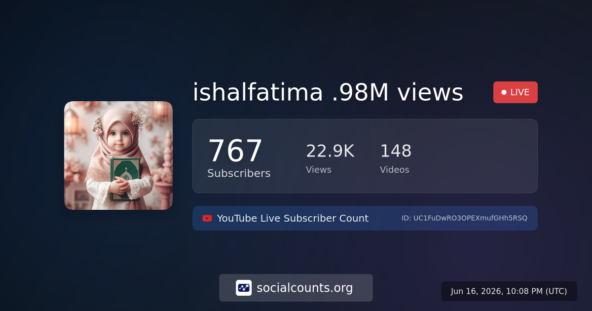 ishalfatima .98M views - YouTube Live Subscriber Count - SocialCounts.org