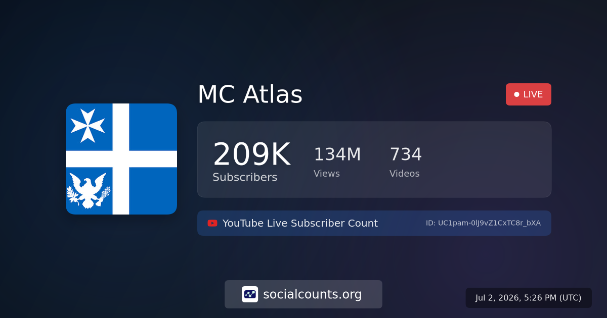 MC Atlas - YouTube Live Subscriber Count - SocialCounts.org