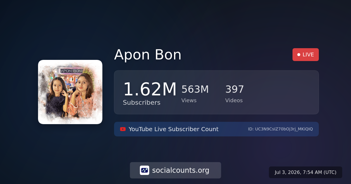 Apon Bon - YouTube Live Subscriber Count - SocialCounts.org