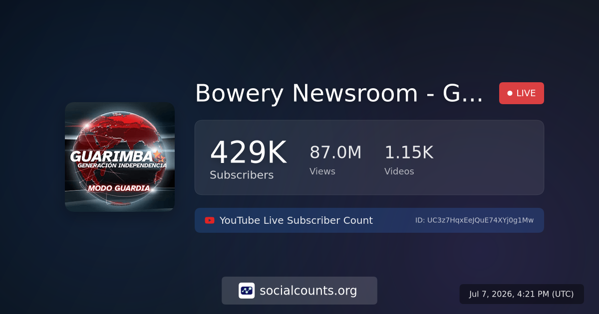 Bowery Newsroom - Guarimba Digital - YouTube Live Subscriber Count ...