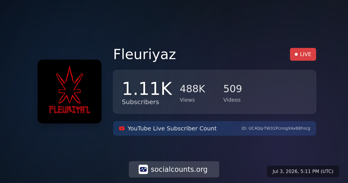 Fleuriyaz - YouTube Live Subscriber Count - SocialCounts.org
