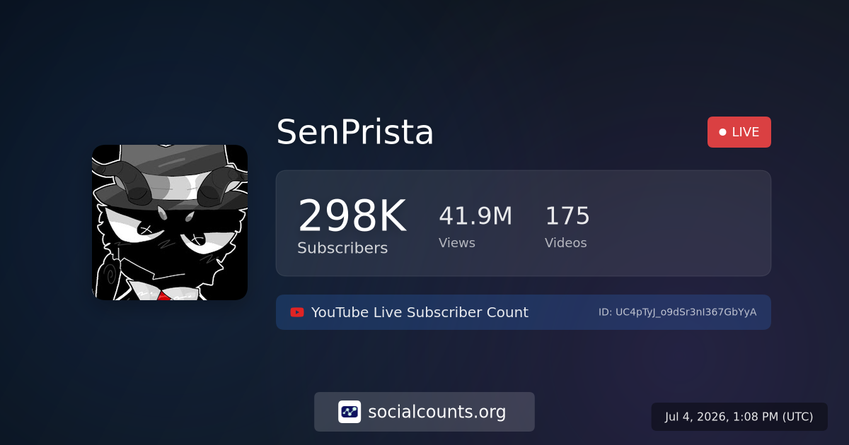 SenPrista - YouTube Live Subscriber Count - SocialCounts.org