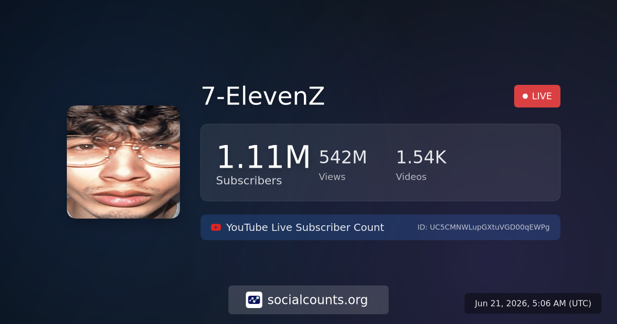 7-ElevenZ - YouTube Live Subscriber Count - SocialCounts.org
