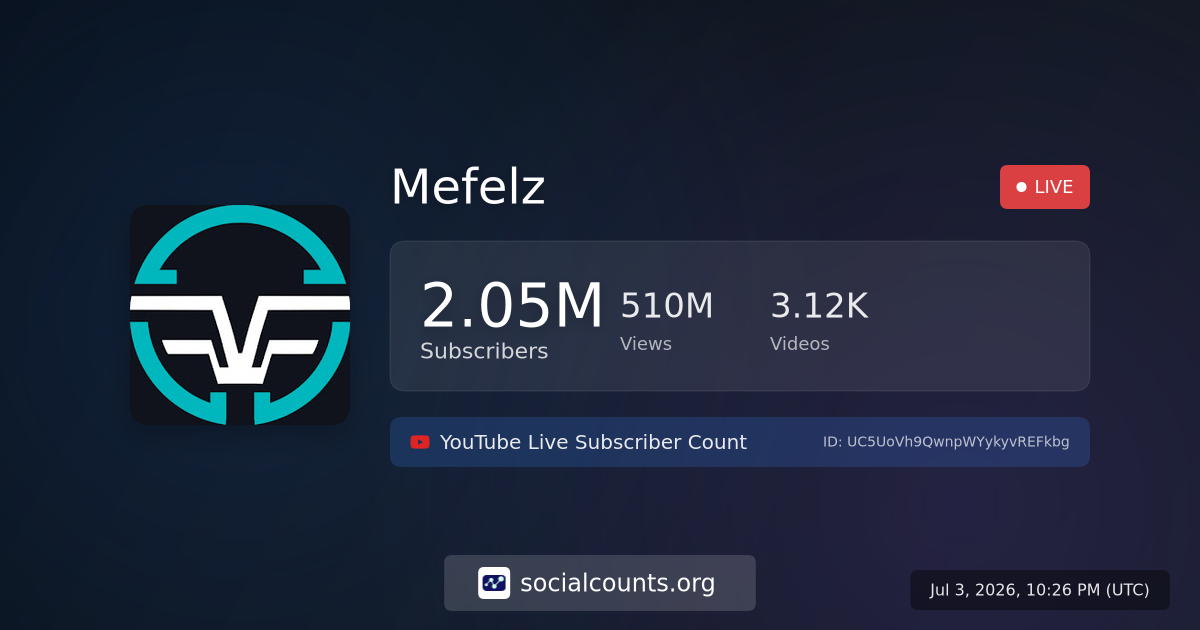 Mefelz - YouTube Live Subscriber Count - SocialCounts.org