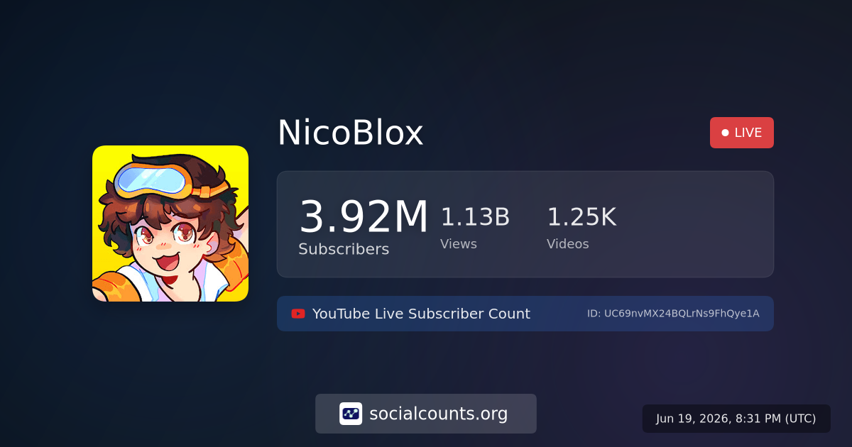 NicoBlox - YouTube Live Subscriber Count - SocialCounts.org