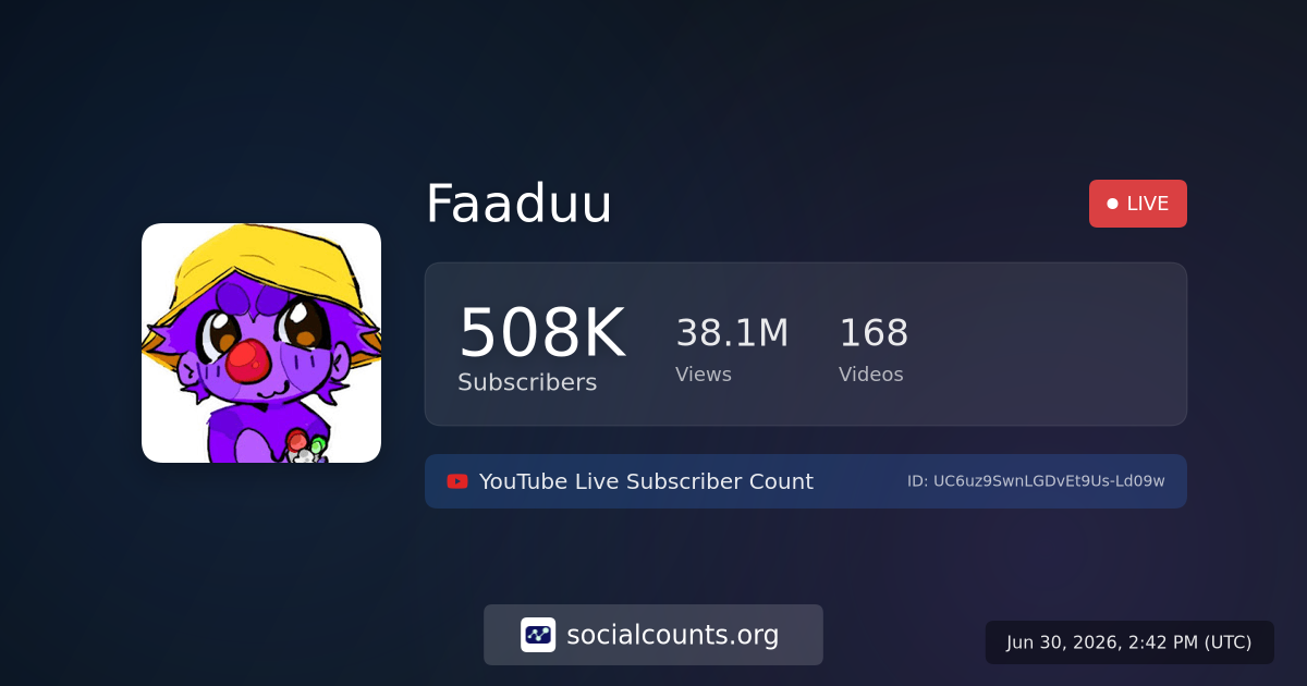 Faaduu - YouTube Live Subscriber Count - SocialCounts.org