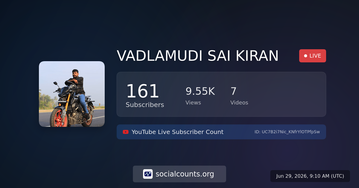 VADLAMUDI SAI KIRAN - YouTube Live Subscriber Count - SocialCounts.org