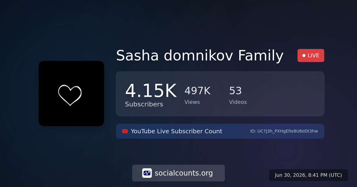 Sasha domnikov Family - YouTube Live Subscriber Count - SocialCounts.org
