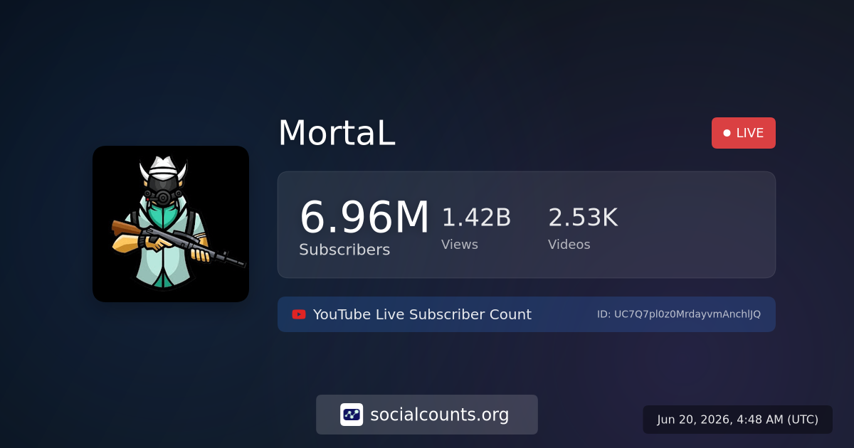 MortaL - YouTube Live Subscriber Count - SocialCounts.org