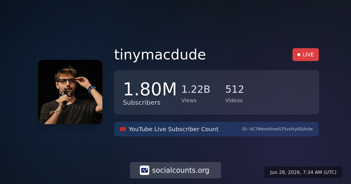 tinymacdude - YouTube Live Subscriber Count - SocialCounts.org