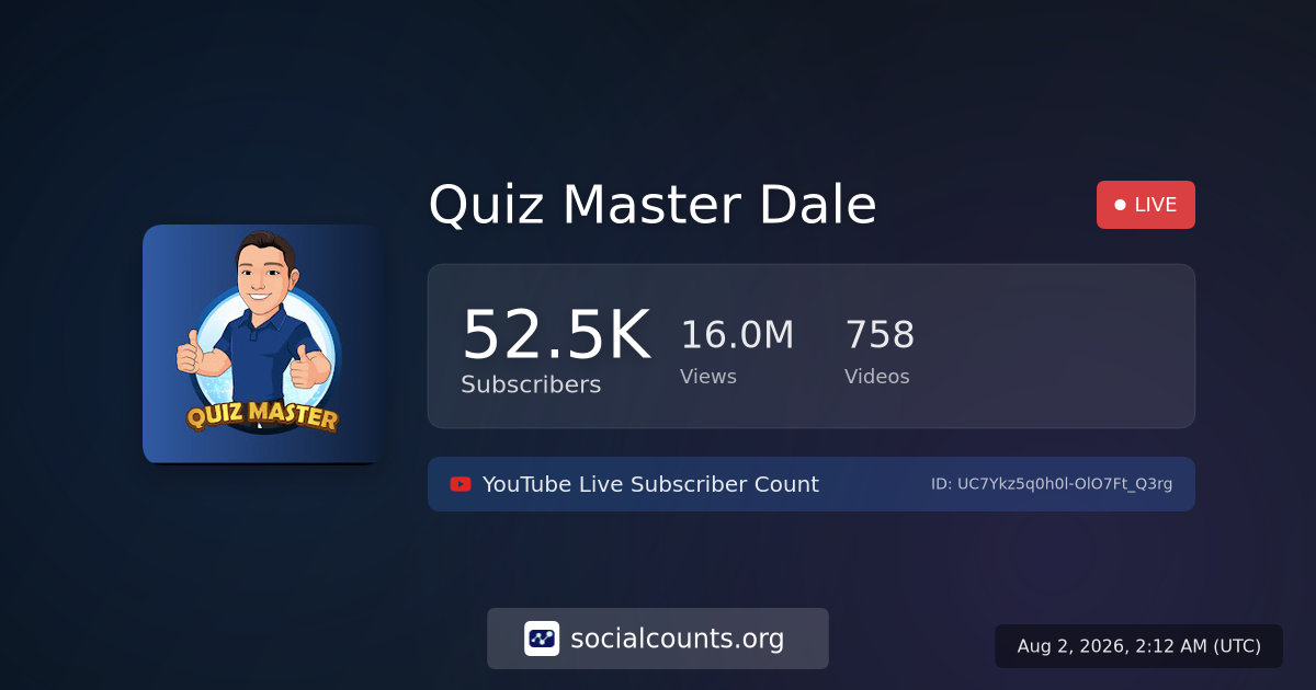Quiz Master Dale - YouTube Live Subscriber Count - SocialCounts.org