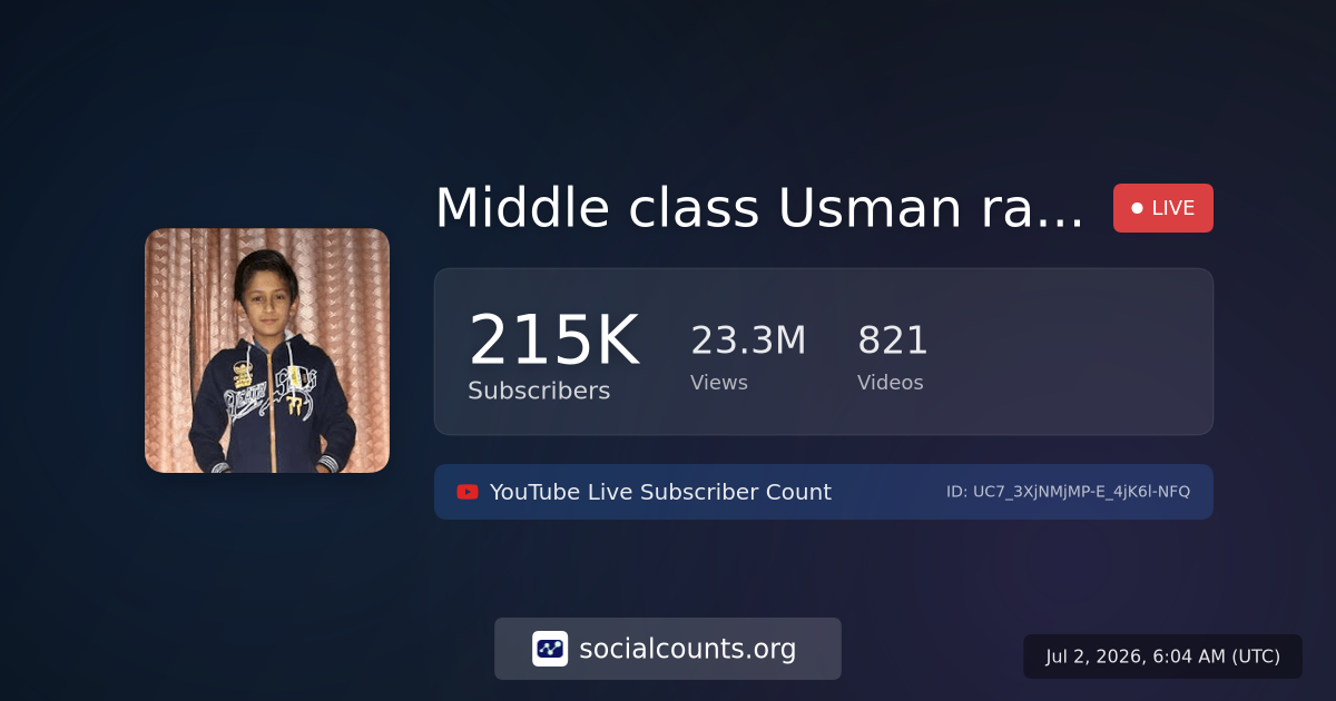 Middle class Usman rafique - YouTube Live Subscriber Count ...