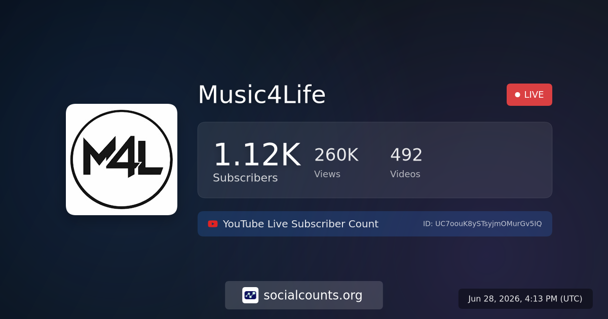 Music4Life - YouTube Live Subscriber Count - SocialCounts.org