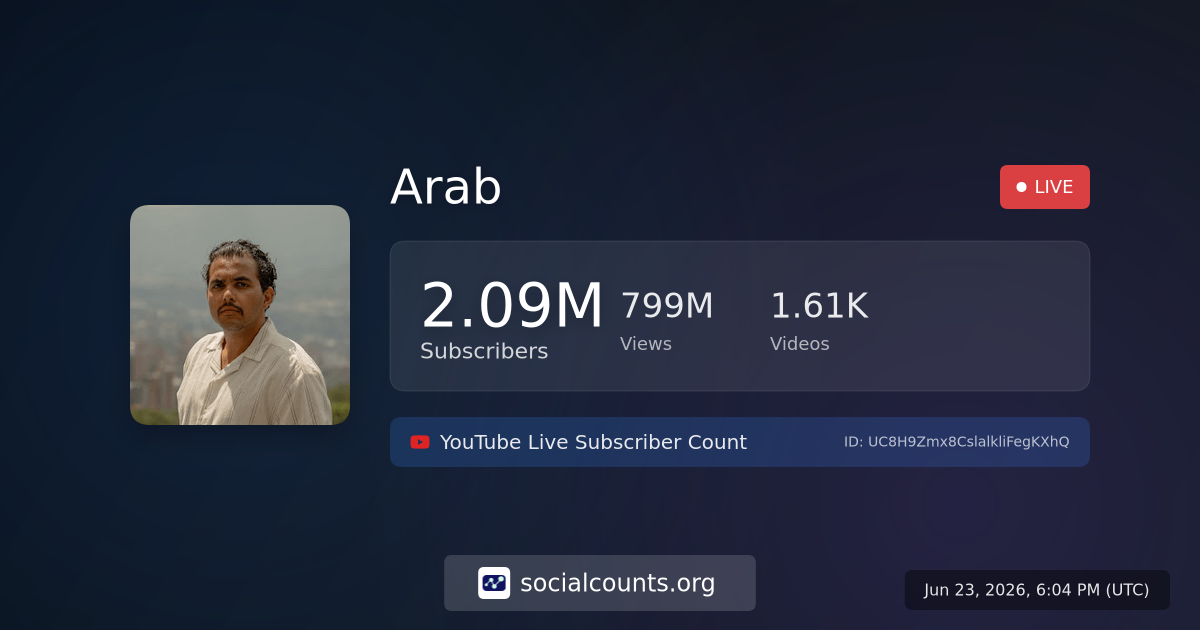 Arab - YouTube Live Subscriber Count - SocialCounts.org
