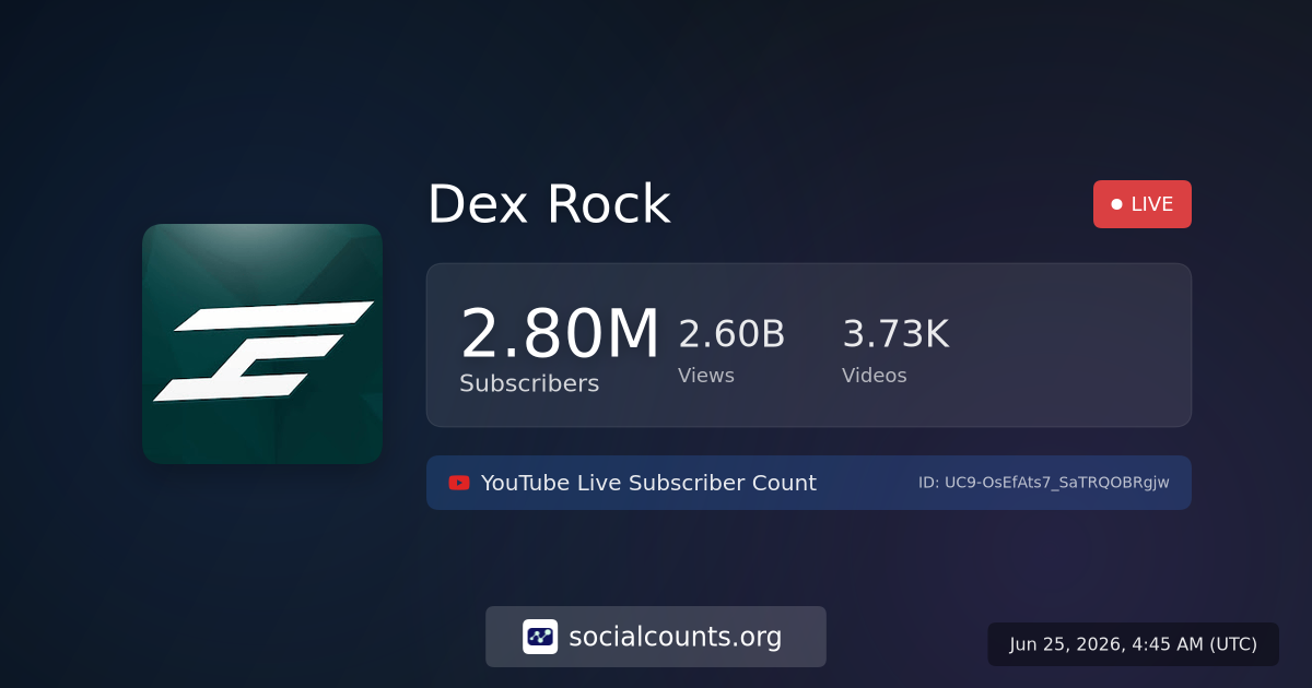 Dex Rock - YouTube Live Subscriber Count - SocialCounts.org
