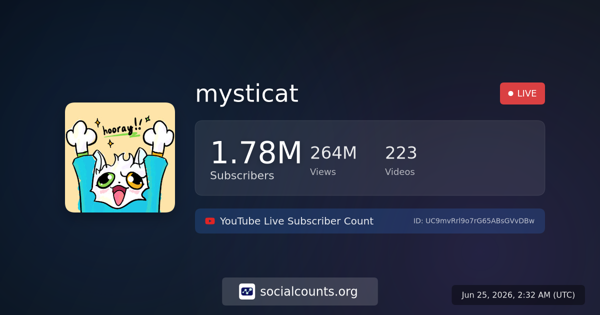 mysticat - YouTube Live Subscriber Count - SocialCounts.org