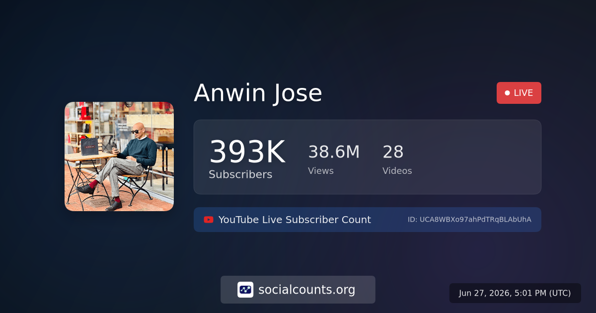 Anwin Jose - YouTube Live Subscriber Count - SocialCounts.org