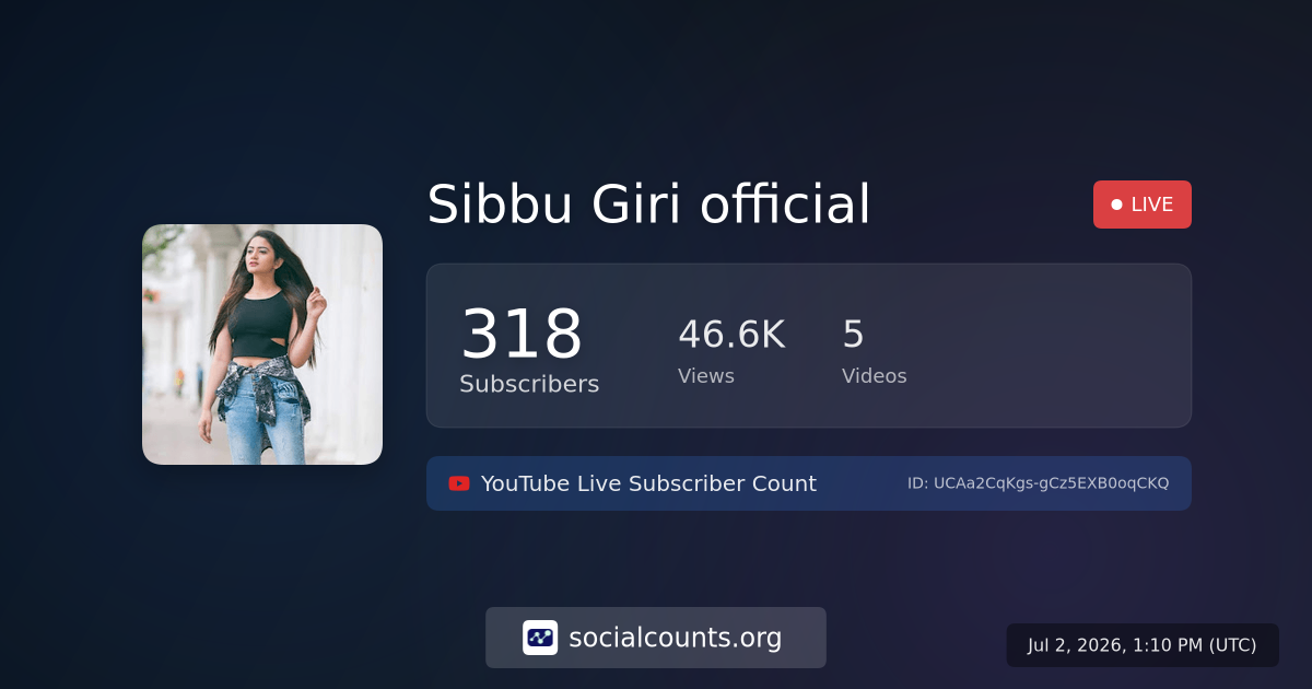 Sibbu Giri official - YouTube Live Subscriber Count - SocialCounts.org