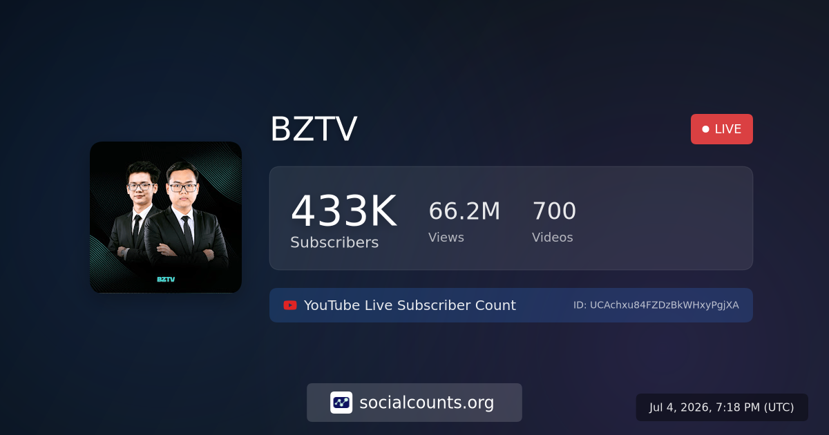 BZTV - YouTube Live Subscriber Count - SocialCounts.org