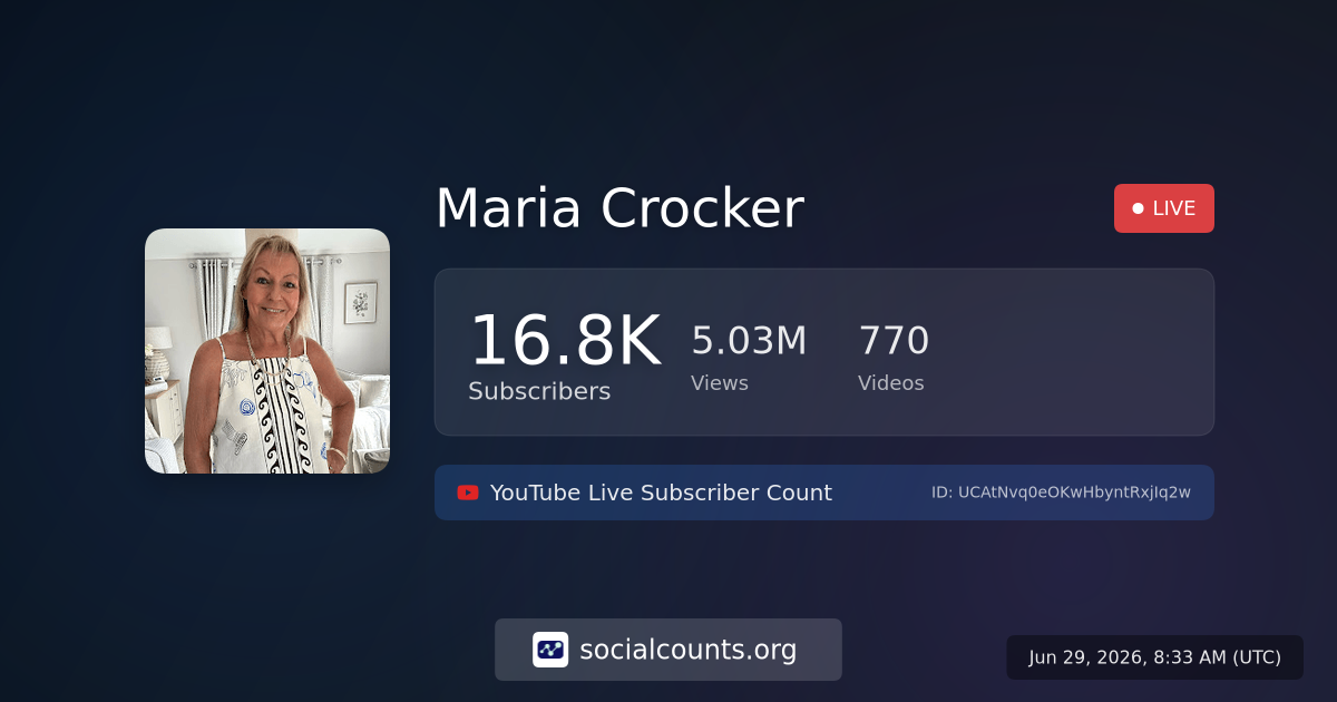 Maria Crocker - YouTube Live Subscriber Count - SocialCounts.org