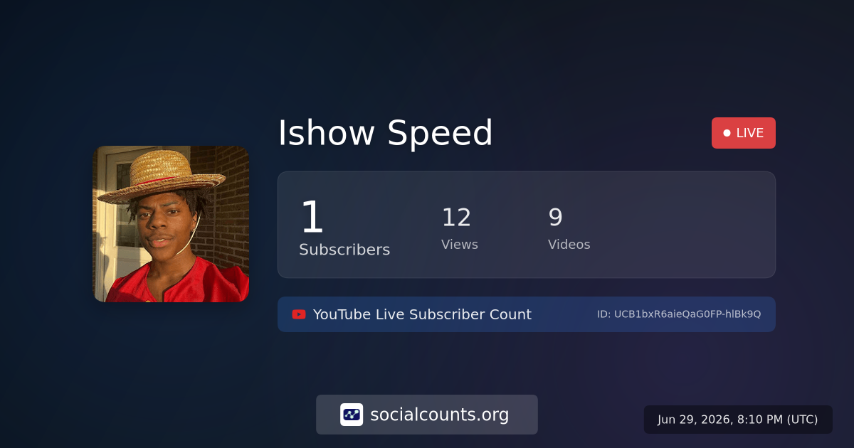 Ishow Speed - YouTube Live Subscriber Count - SocialCounts.org