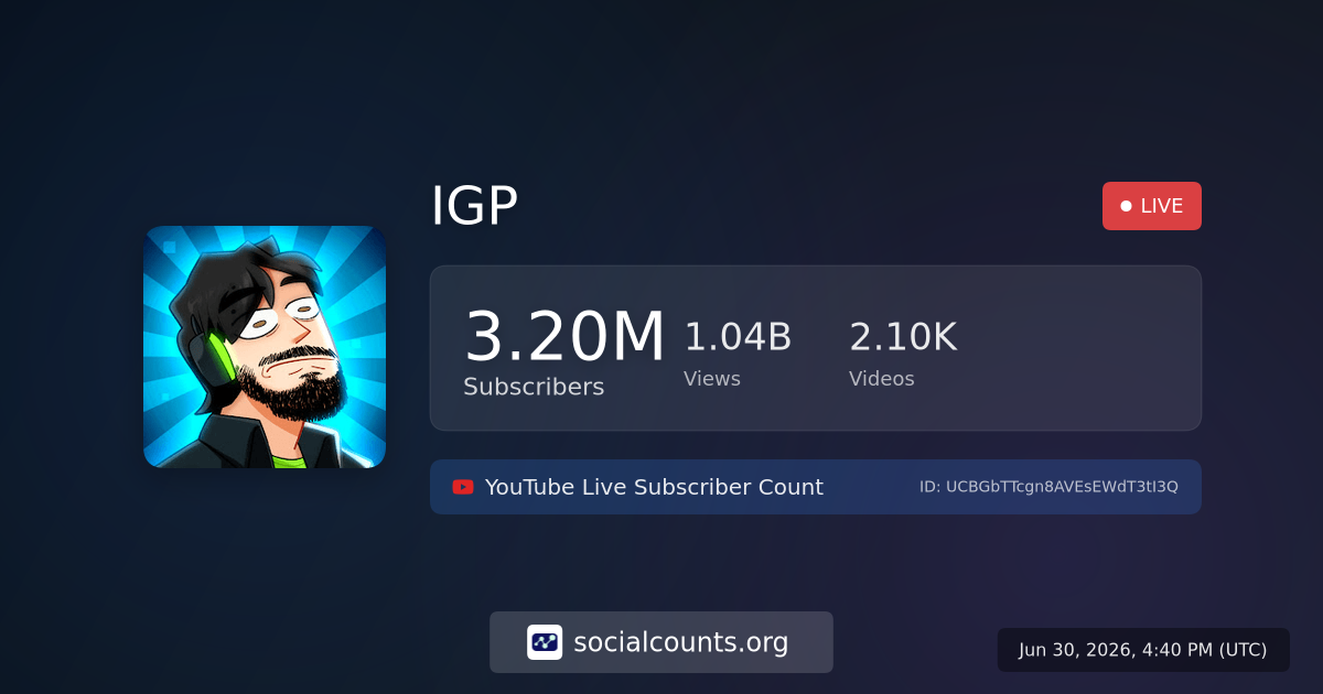 IGP - YouTube Live Subscriber Count - SocialCounts.org