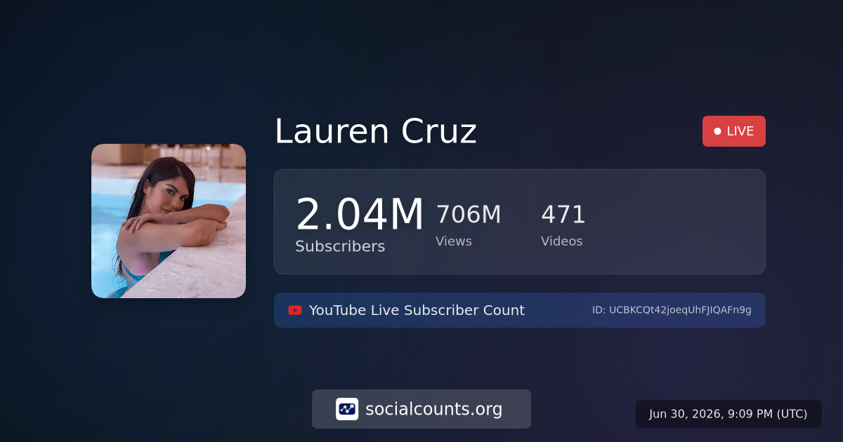 Lauren Cruz - YouTube Live Subscriber Count - SocialCounts.org