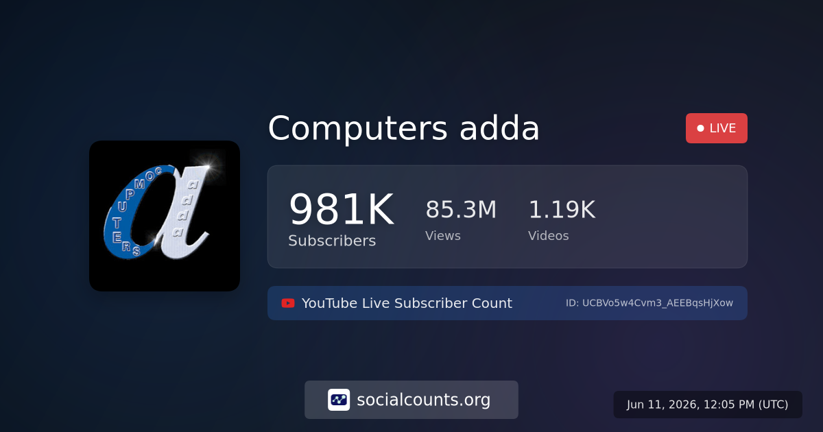 Computers adda - YouTube Live Subscriber Count - SocialCounts.org