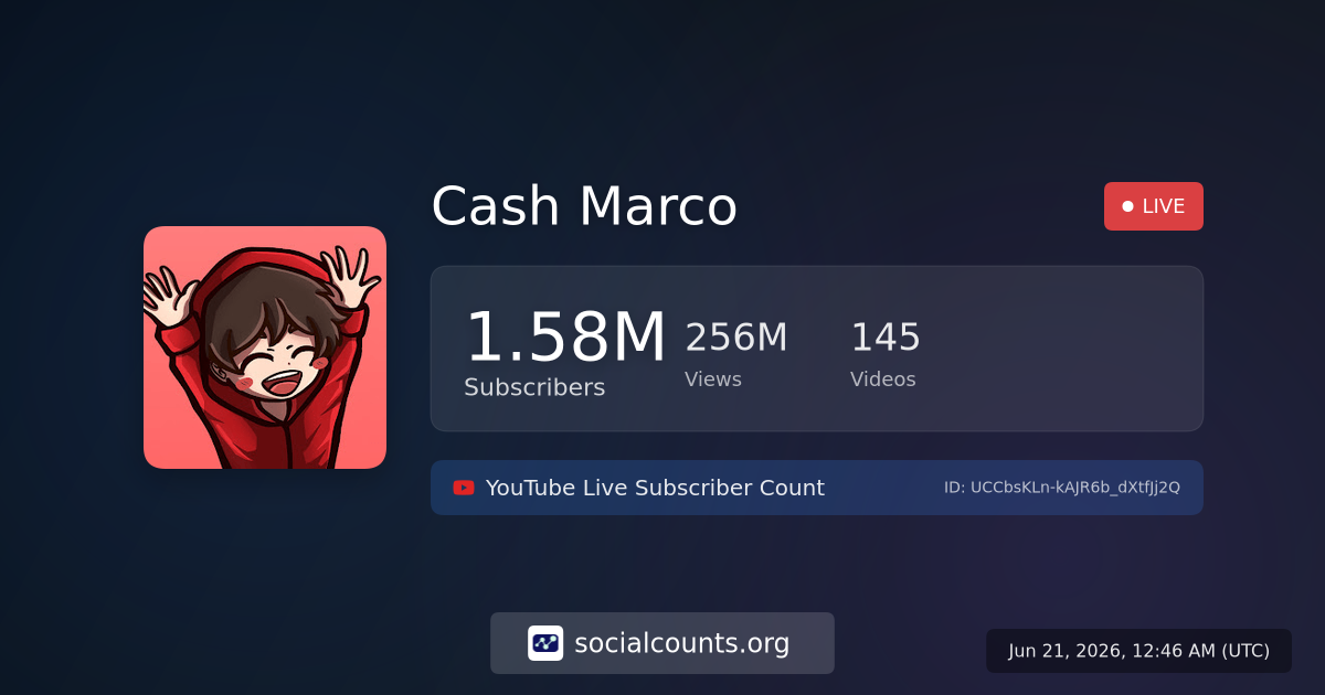 Cash Marco - YouTube Live Subscriber Count - SocialCounts.org