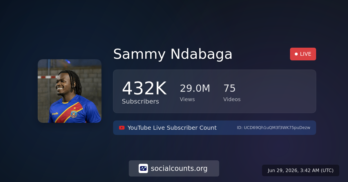 Sammy Ndabaga - YouTube Live Subscriber Count - SocialCounts.org