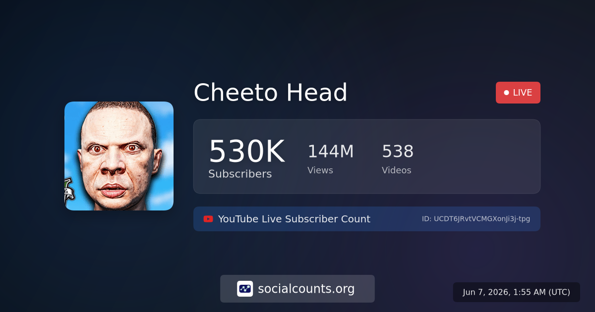 Cheeto Head - YouTube Live Subscriber Count - SocialCounts.org