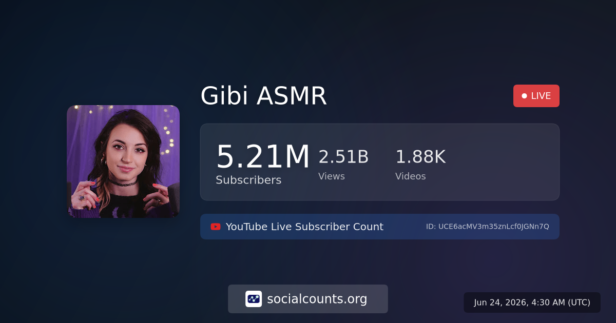 Gibi ASMR - YouTube Live Subscriber Count - SocialCounts.org