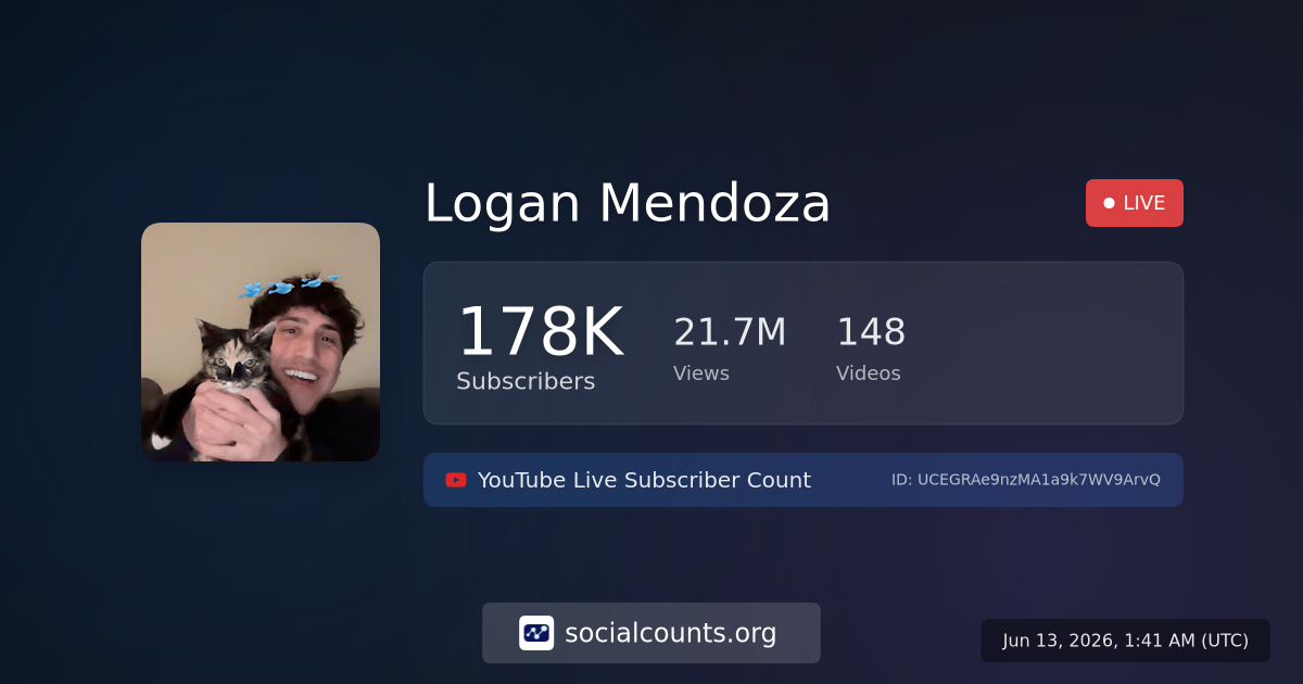 Logan Mendoza - YouTube Live Subscriber Count - SocialCounts.org