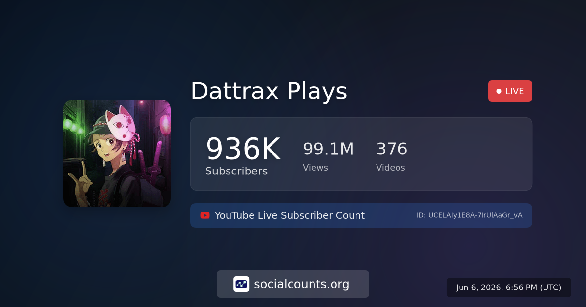 Dattrax Plays - YouTube Live Subscriber Count - SocialCounts.org
