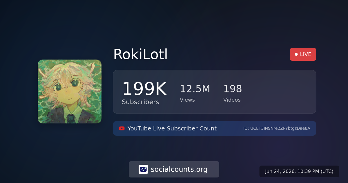 RokiLotl - YouTube Live Subscriber Count - SocialCounts.org