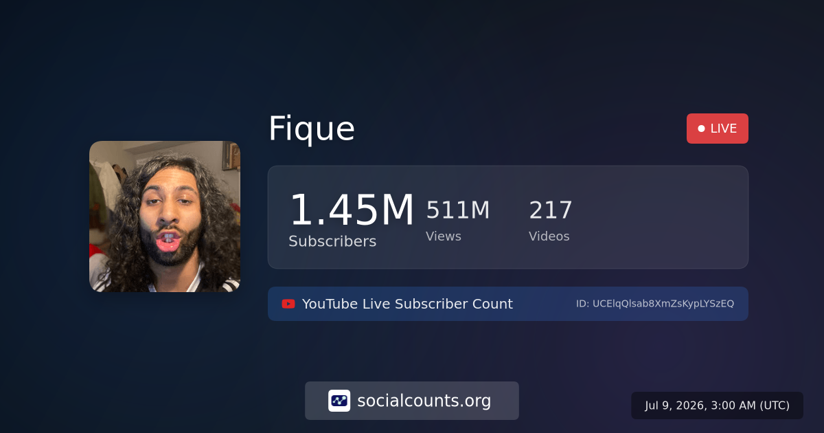 Fique - YouTube Live Subscriber Count - SocialCounts.org