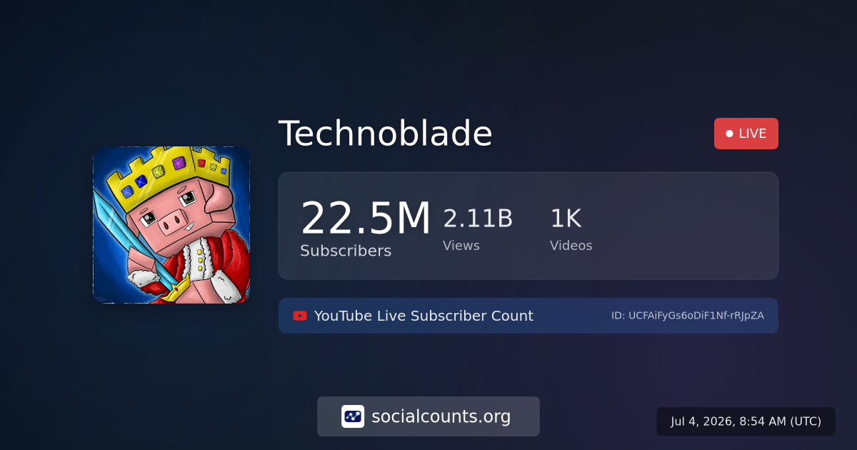 Technoblade - YouTube Live Subscriber Count - SocialCounts.org