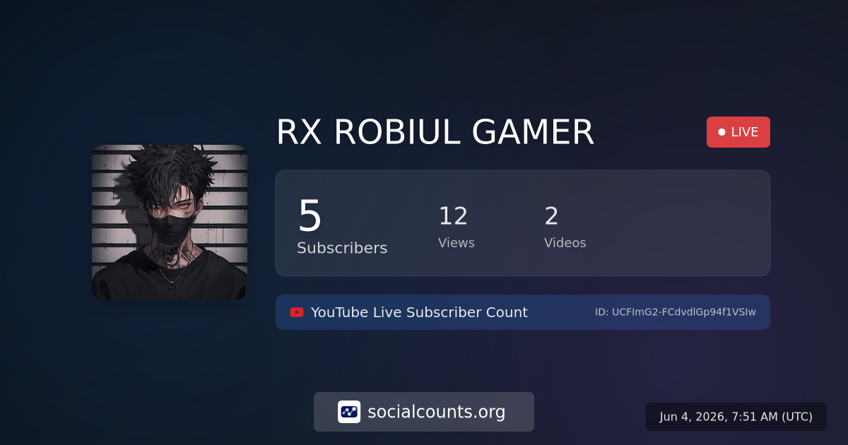 RX ROBIUL GAMER - YouTube Live Subscriber Count - SocialCounts.org