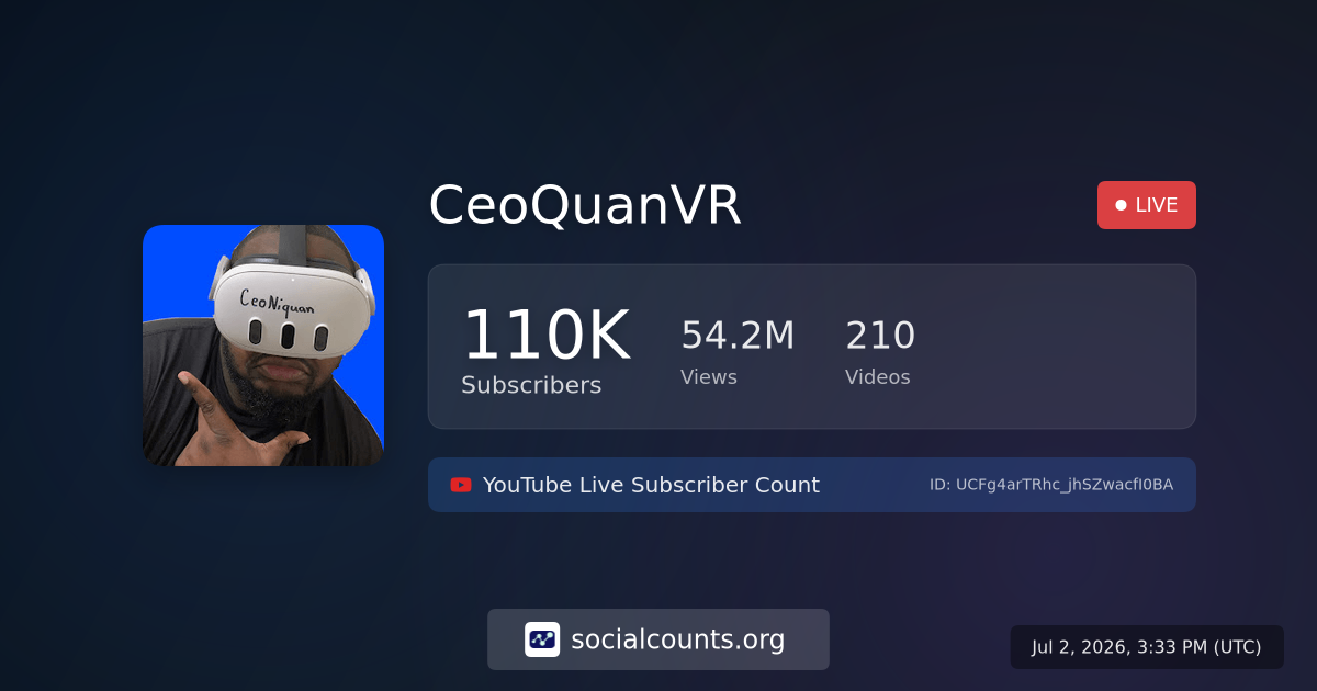 CeoQuanVR - YouTube Live Subscriber Count - SocialCounts.org