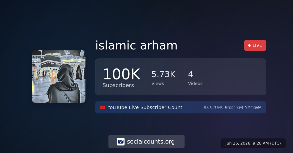 islamic arham - YouTube Live Subscriber Count - SocialCounts.org