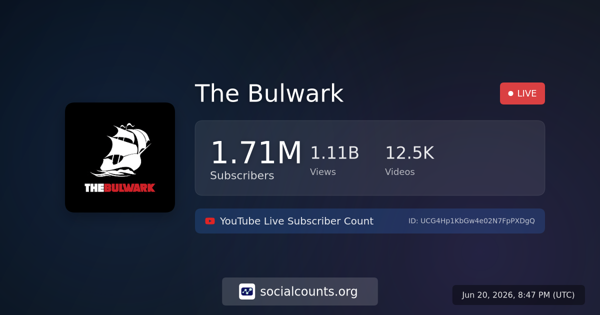 The Bulwark - YouTube Live Subscriber Count - SocialCounts.org