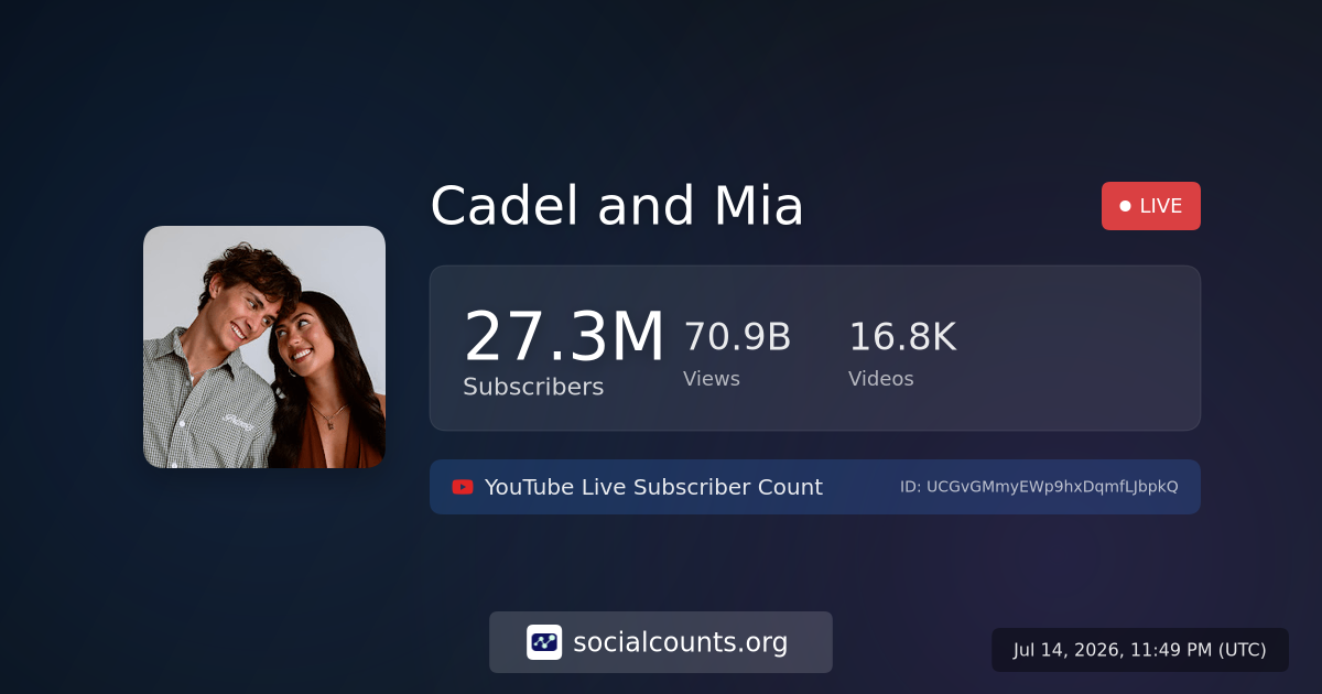Cadel and Mia - YouTube Live Subscriber Count - SocialCounts.org
